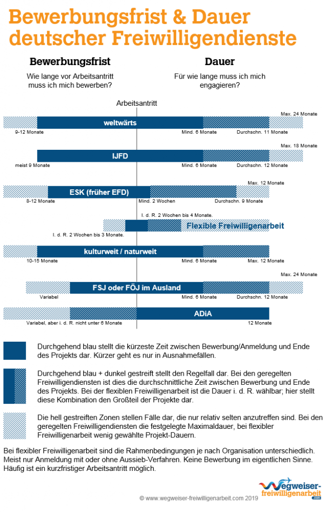 IJFD 2025, 2026 | Stellen, Träger, Alternativen zum Internationalen ...